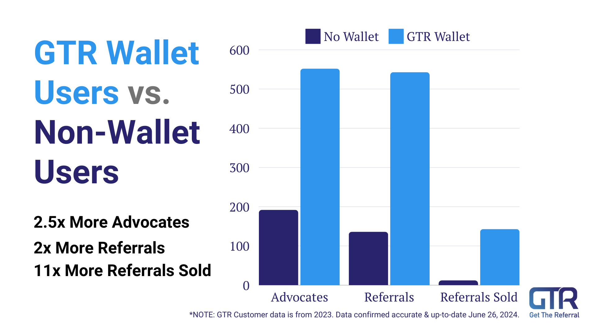 Transform Your Referral Program with the GTR Wallet - Key Webinar Takeaways